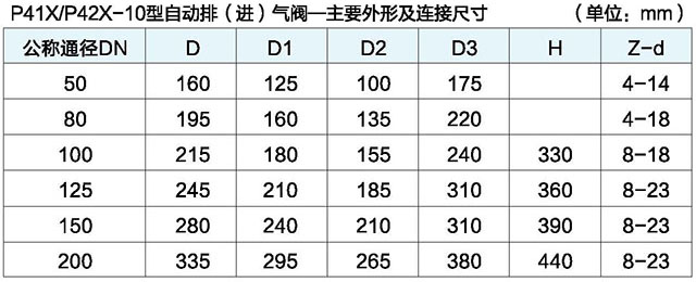 P41X-10单口快速排气阀